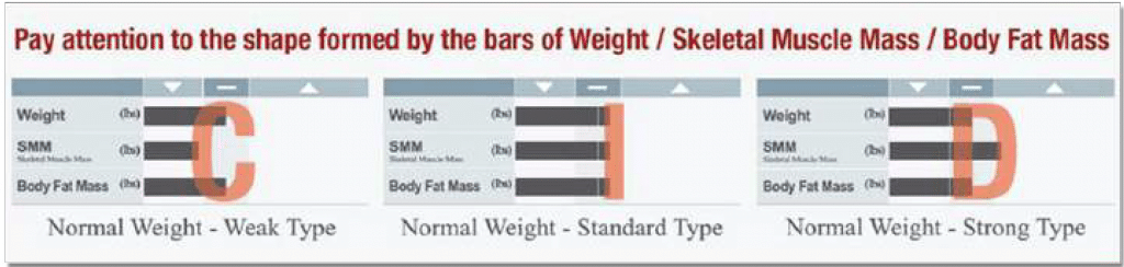 The scale does not tell the entire story of healthy weight loss measurement