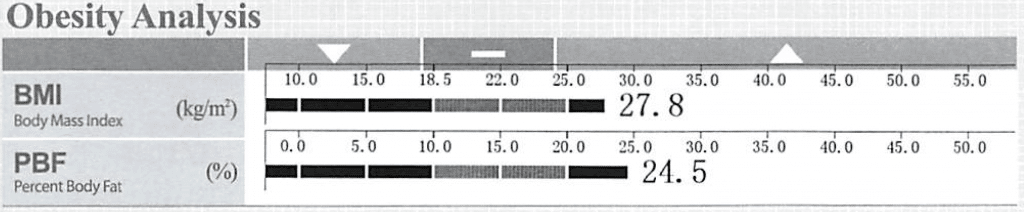 The scale does not tell the entire story of healthy weight loss measurement