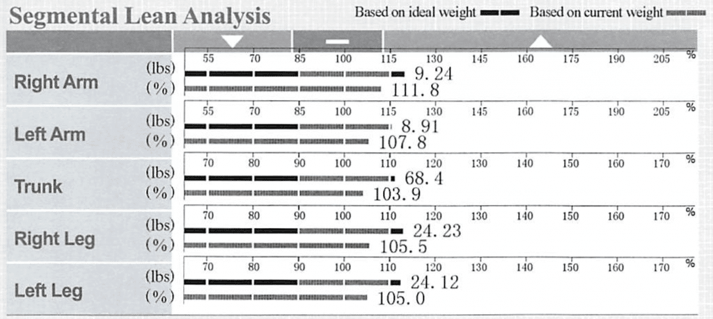 SEGMENTAL LEAN ANALYSIS - BioBalance Health