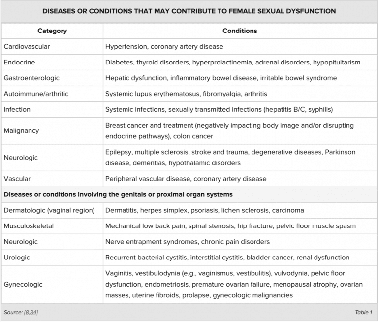 diseases chart - BioBalance Health